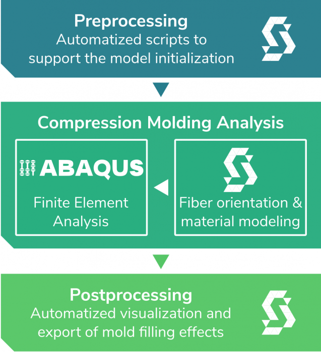 SimuFill – SIMUTENCE