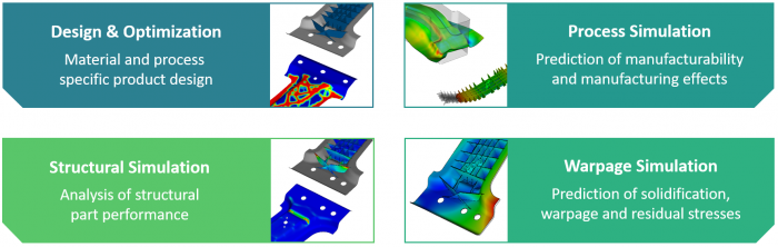 SIMUTENCE – Virtual Composite Solutions