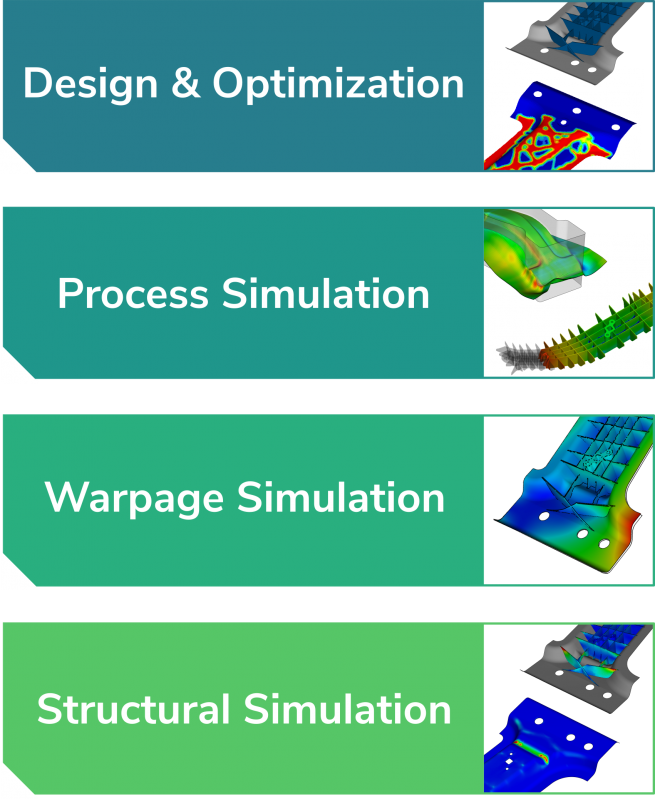 SIMUTENCE – Virtual Composite Solutions