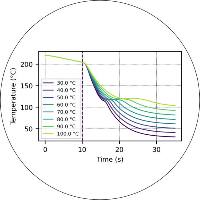 Composite forming simulation – SIMUTENCE Composite forming simulation – SIMUTENCE