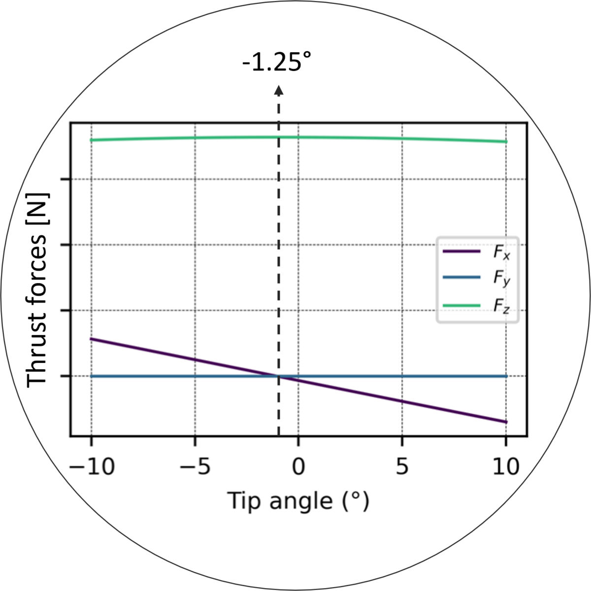 Composite forming simulation – SIMUTENCE